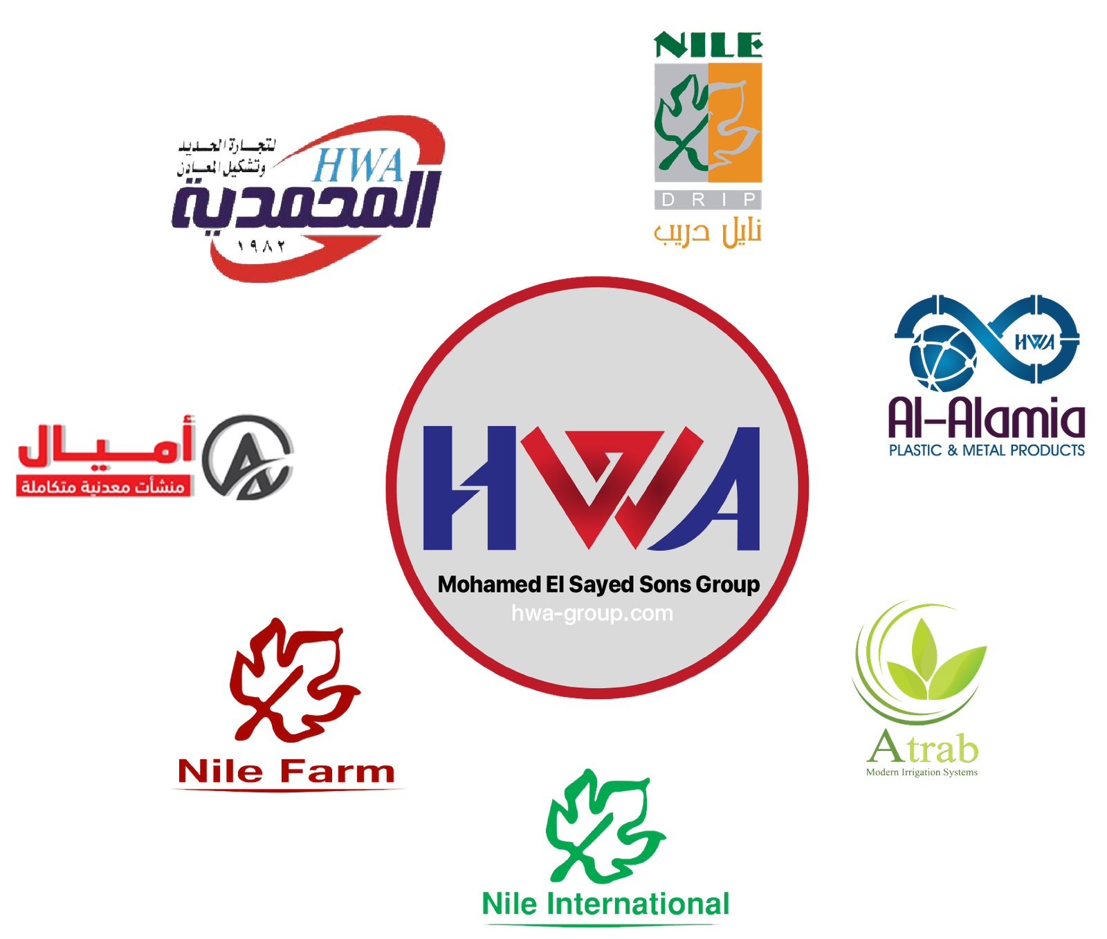 Mr.Hesham Elsayed, Chairman of Nile Drip Company